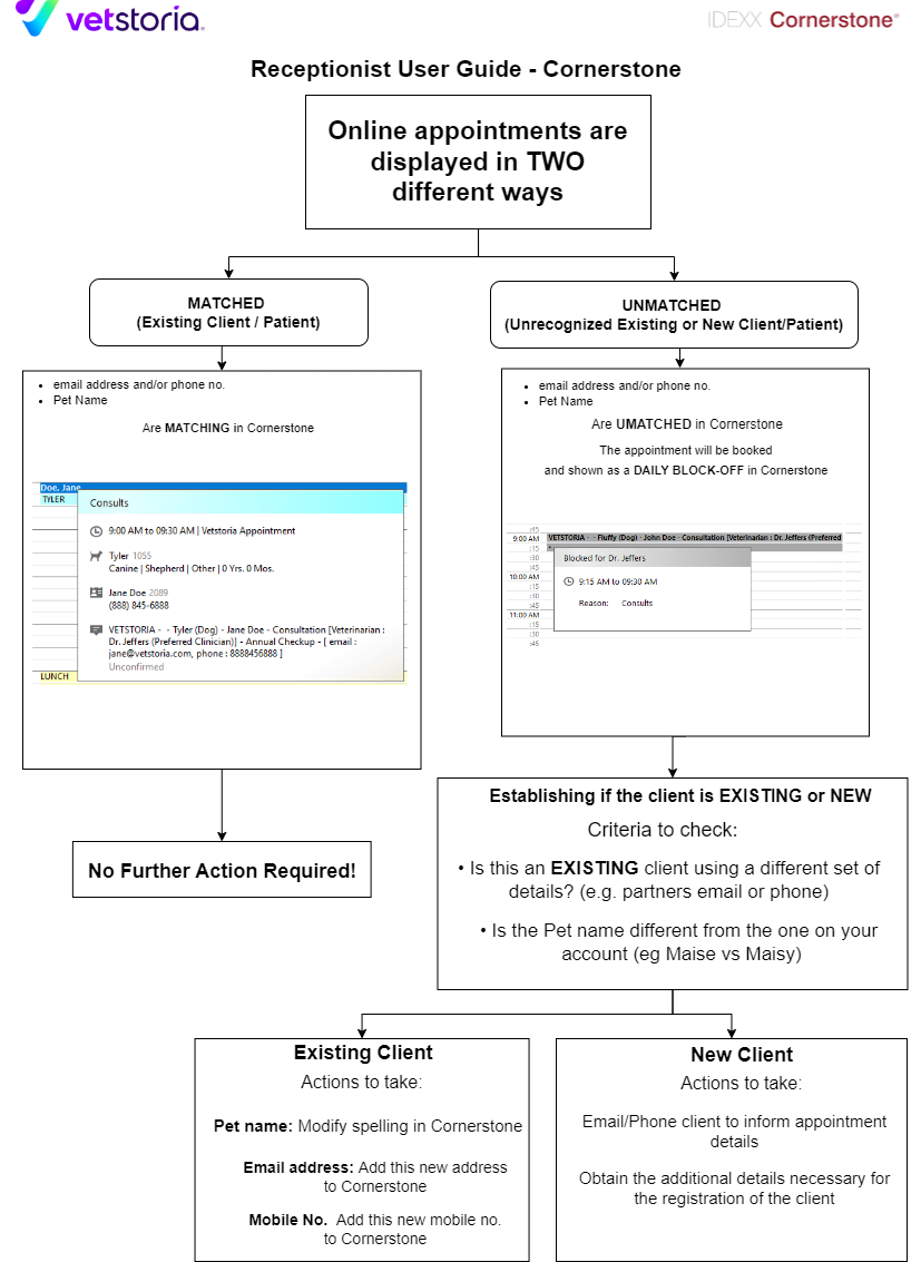 Receptionist User Guide for Cornerstone – Online Booking