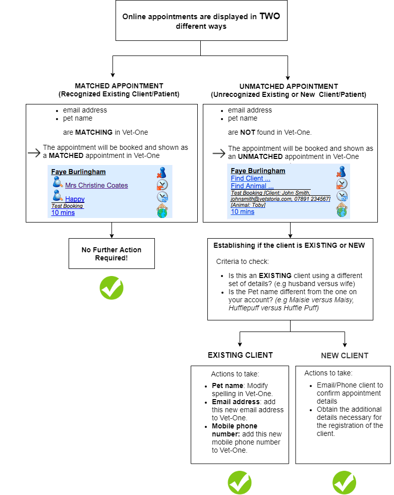 Receptionist User Guide for Vet-One – Online Booking