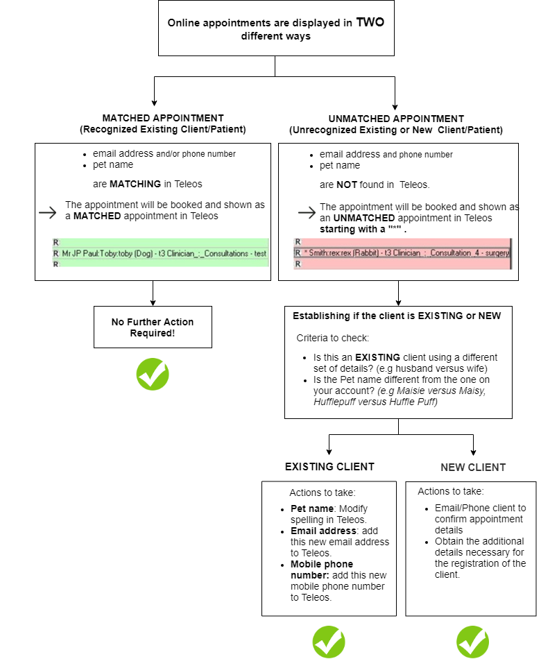 Receptionist User Guide for Teleos – Online Booking