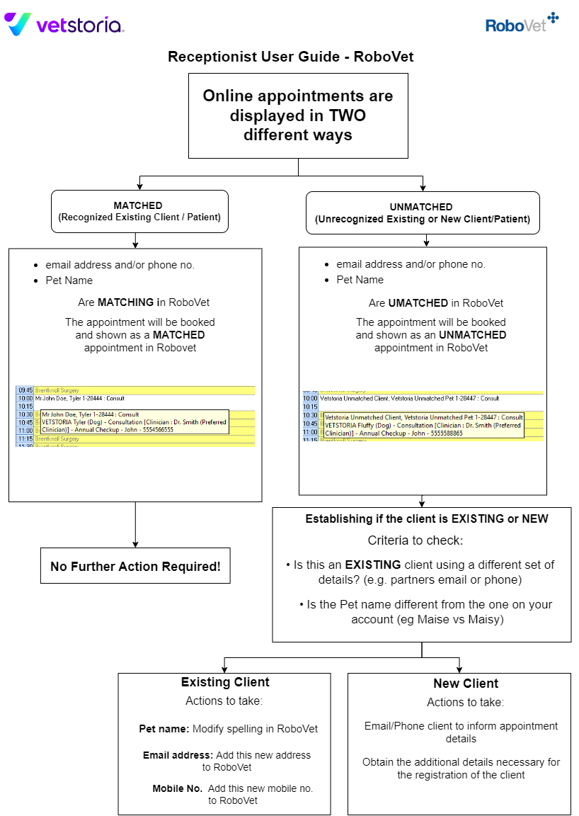 Receptionist User Guide for RoboVet – Online Booking