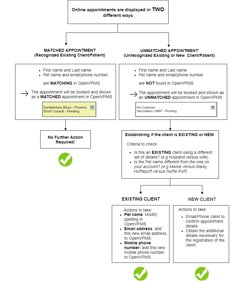 Receptionist User Guide for OpenVPMS – Online Booking