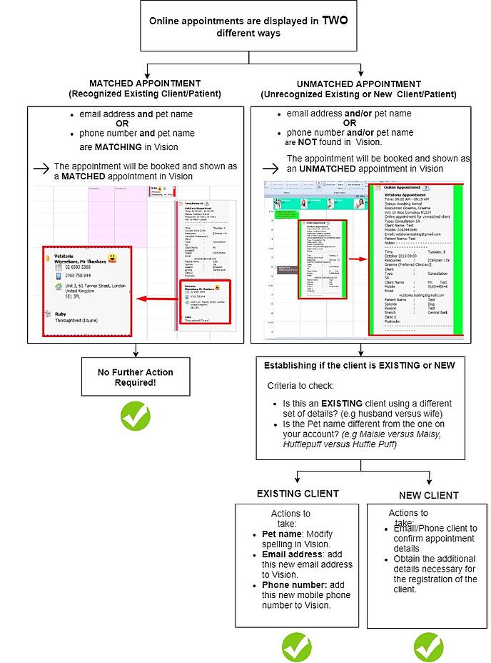 Receptionist User Guide for VisionVPM – Online Booking