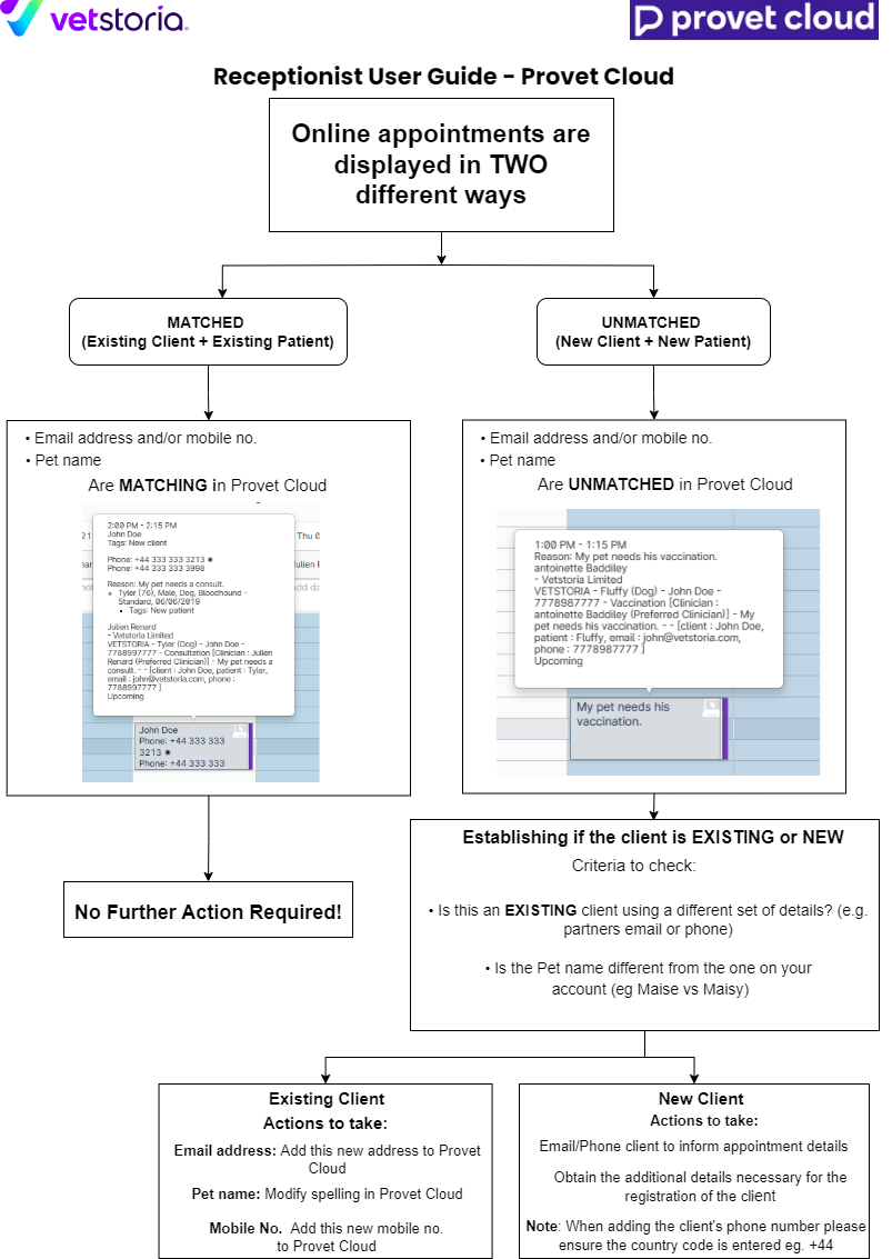 Receptionist User Guide for Provet Cloud – Online Booking