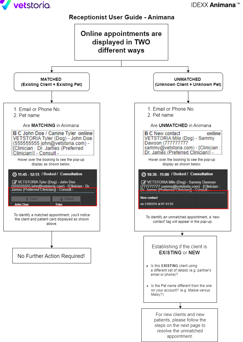 Receptionist User Guide for Animana – Online Booking
