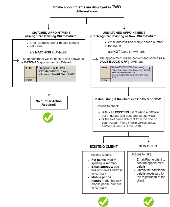 Receptionist User Guide for AVImark – Online Booking