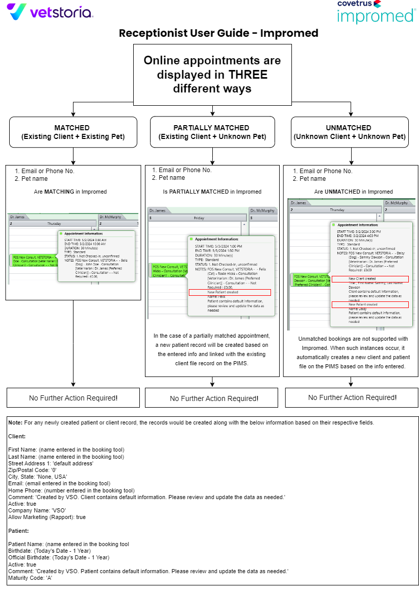 Receptionist User Guide for Impromed – Online Booking