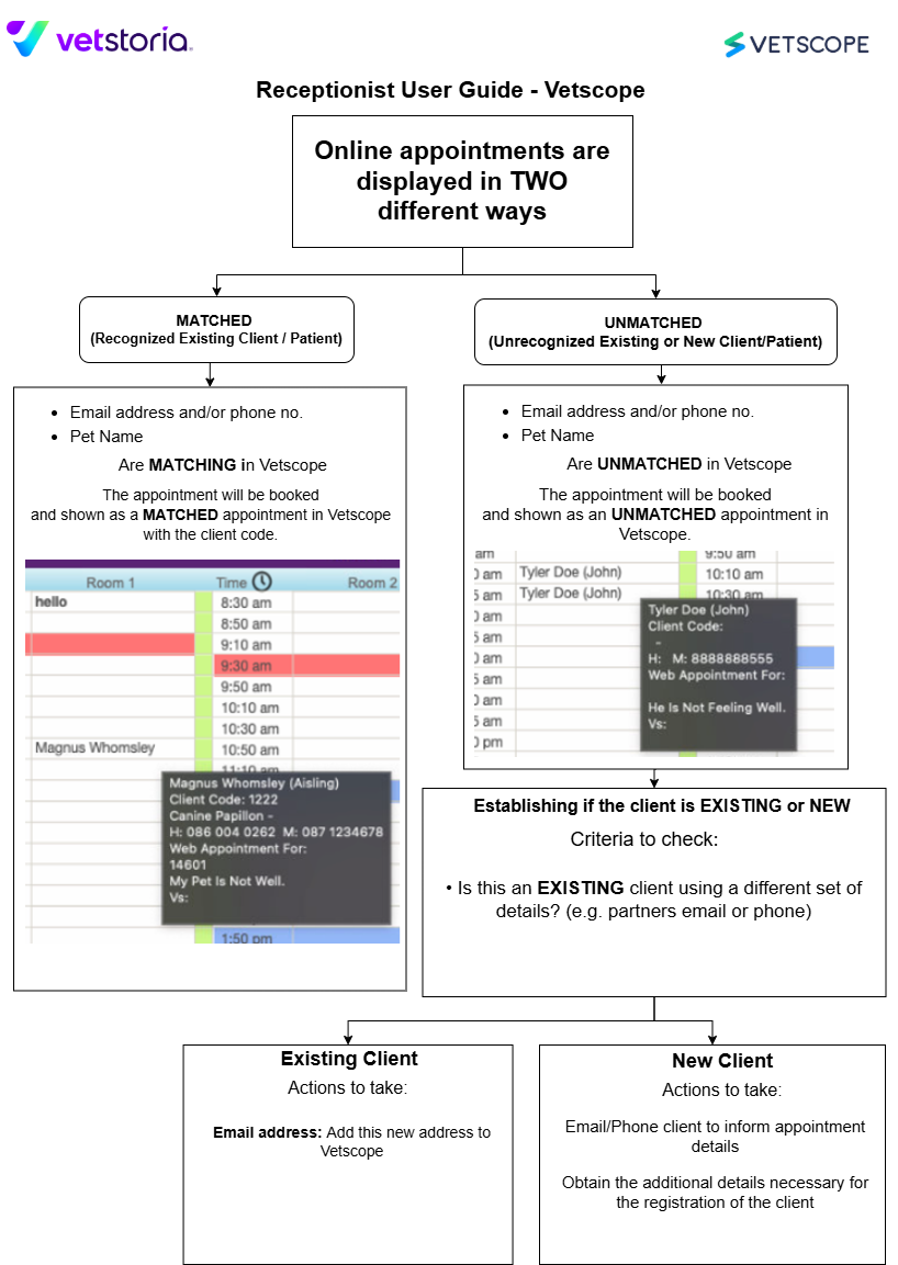 Receptionist User Guide for Vetscope – Online Booking